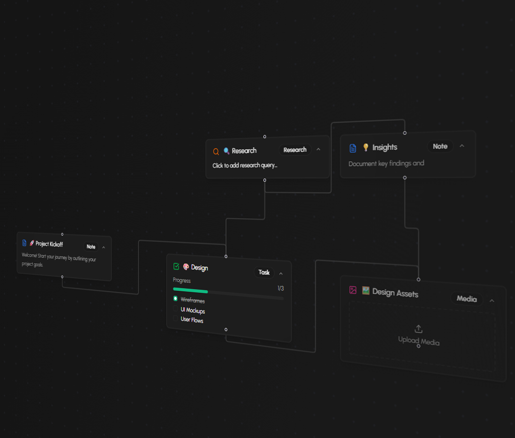 FlowStack – AI Flowchart & Roadmap Creator